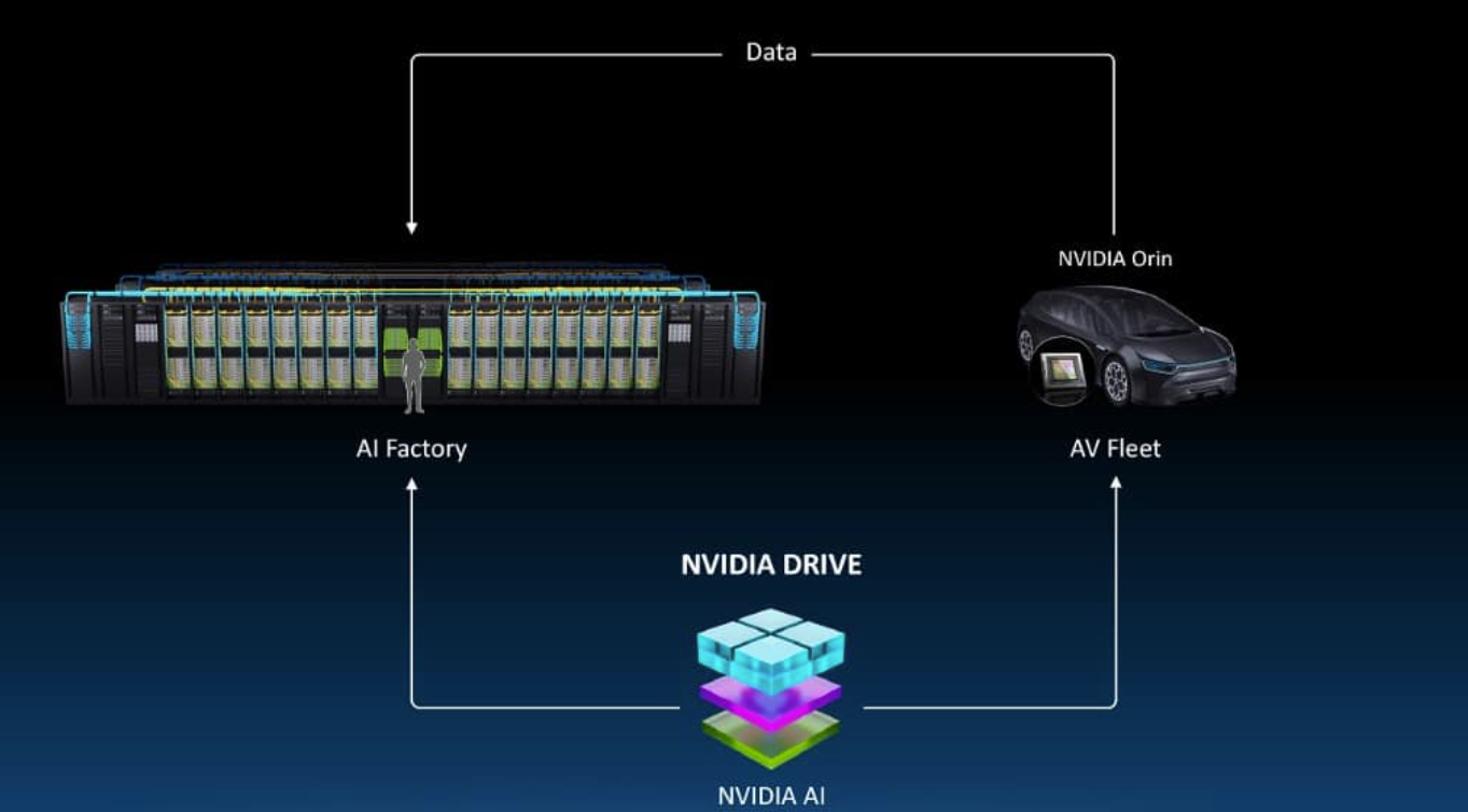 Nvidia, Foxconn aim to build AI factories, collaborate on EVs, robotics | Constellation Research ...